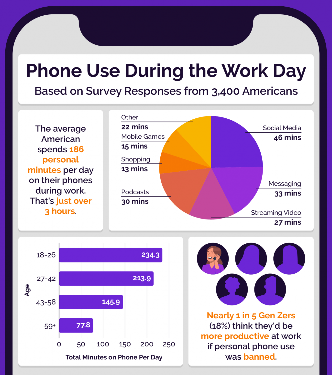 Surveying Americans on Phone Use During Work | RSS.com
