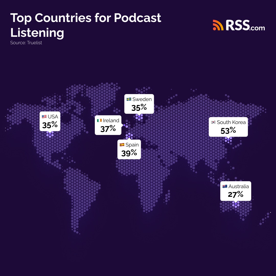 Podcast Statistics 2026: Latest Data, Trends, and Charts | RSS.com ...